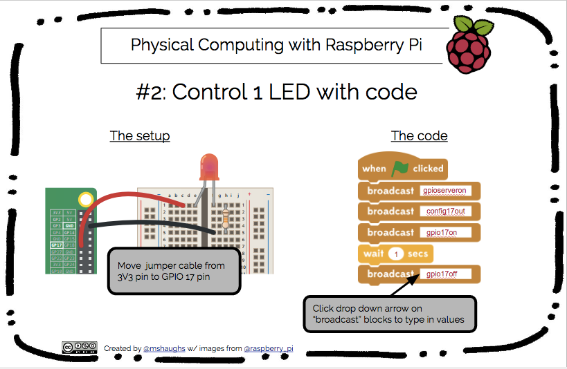 Raspberry Pi Roundup - get started with physical computing, a synthesi
