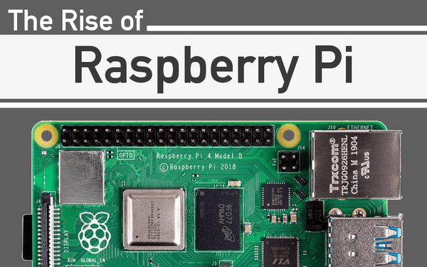 The Rise of Raspberry Pi | The Pi Hut