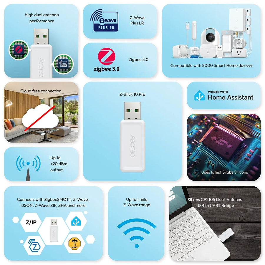 Aeotec Z-Stick 10 Pro (Zigbee + Z-Wave) - The Pi Hut