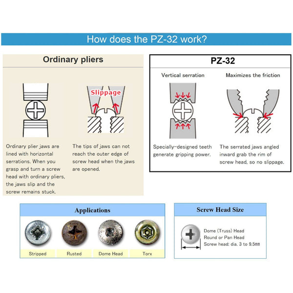 Engineer® PZ-32 Neji-Saurus Screw Removal Pliers (Combi Style) - The Pi Hut