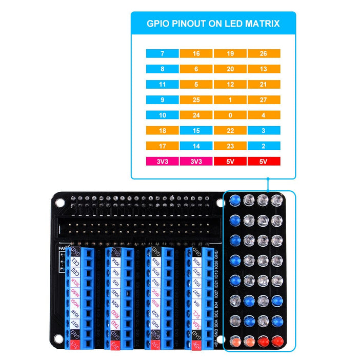 GPIO Terminal Board with LED Indicators + Aluminium Case for Pi 4 ...
