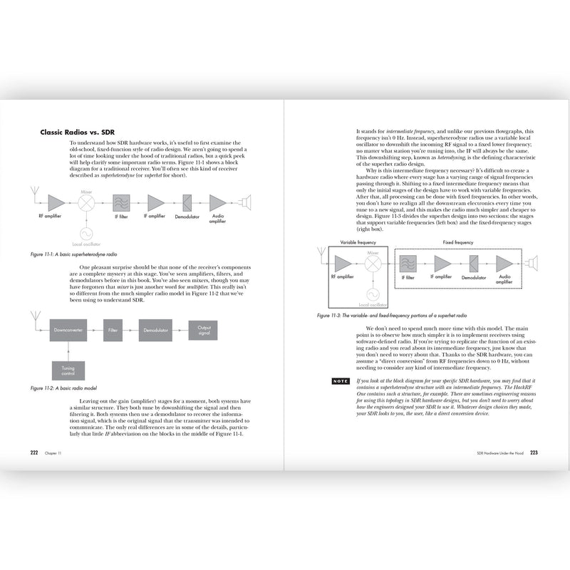 Practical SDR: Getting Started with Software-Defined Radio - The Pi Hut