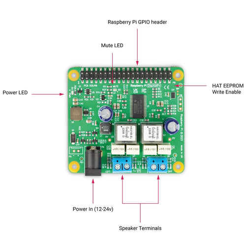 Raspberry Pi Audio HATs - The Pi Hut