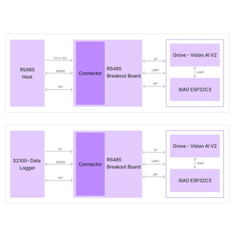 Seeed Modbus RS485 Vision AI Camera - The Pi Hut