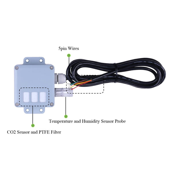 SenseCAP CO2, Temperature and Humidity Sensor with RS-485 & SDI-12 ...