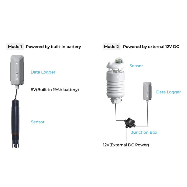 SenseCAP S2100 - LoRaWAN Data Logger - The Pi Hut