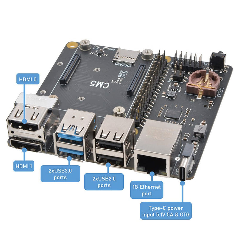 SupTronics X1500 Dual NVMe IO Board for CM5 - The Pi Hut