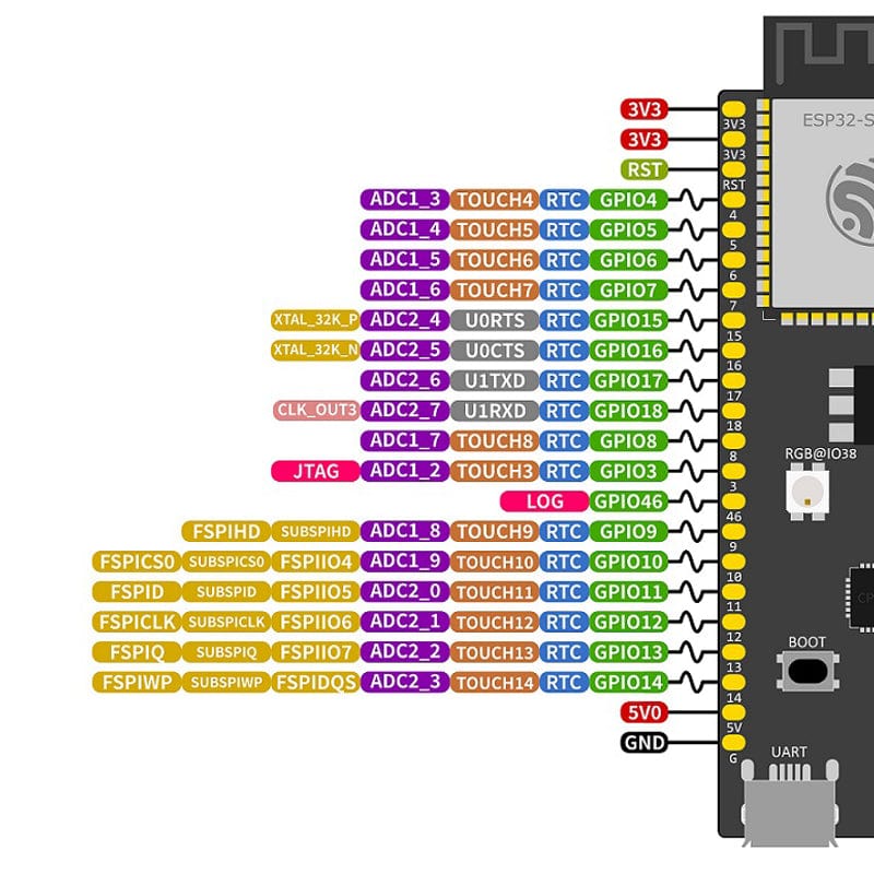 Esp32 S3 Devkitc 1 High Resolution Pinout And Specs