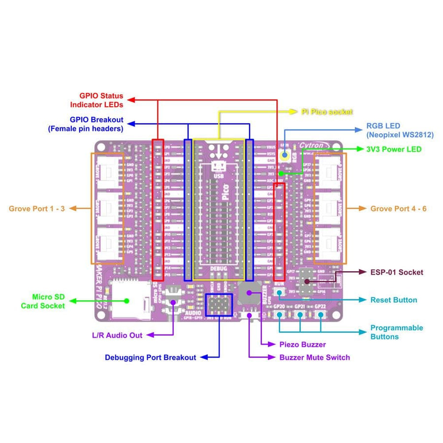 Maker Pi Pico Base (without Pico) - The Pi Hut
