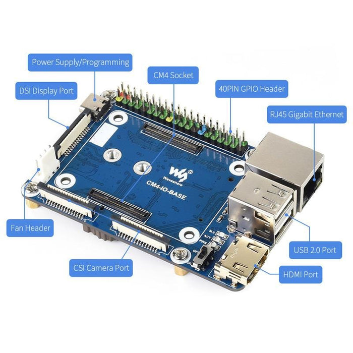 Mini Base Board (B) for Raspberry Pi Compute Module 4 (Rev 4) - The Pi Hut