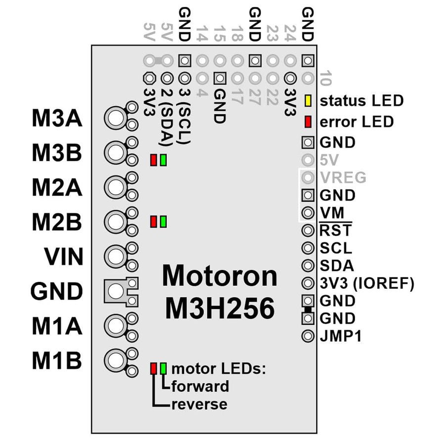 Pololu Motoron M3h256 Triple Motor Controller For Raspberry Pi