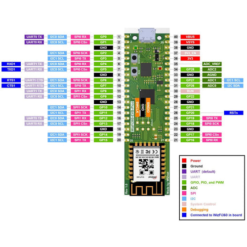 WIZnet WizFi360-EVB-Pico - RP2040 Board with WiFi | The Pi Hut